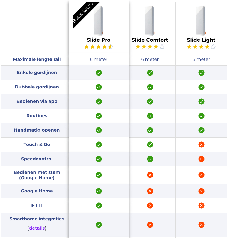 Review Slide: maak je gordijnen slim